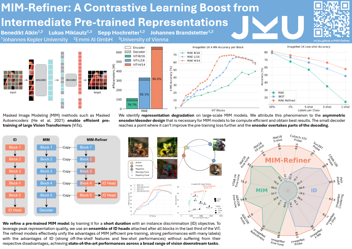 ICLR Poster MIM-Refiner: A Contrastive Learning Boost from Intermediate Pre-Trained Masked Image ...